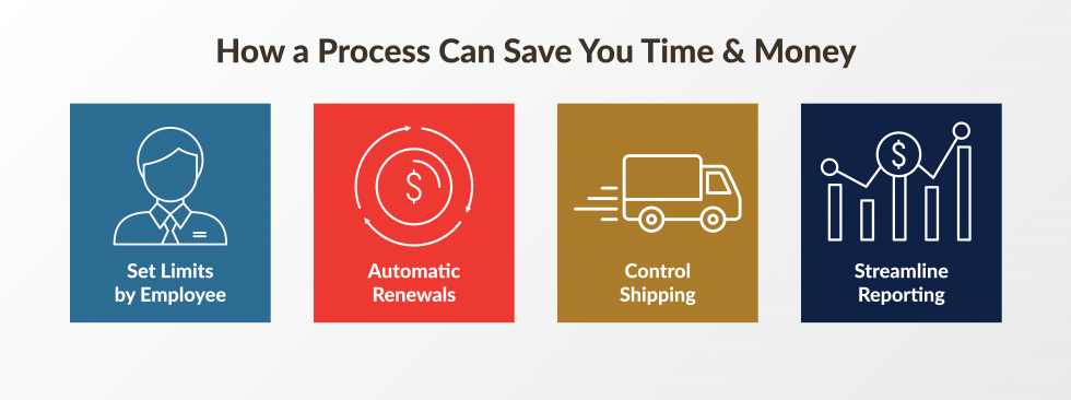 Save Time & Money on Your Uniform Program - Keep Employees Happy